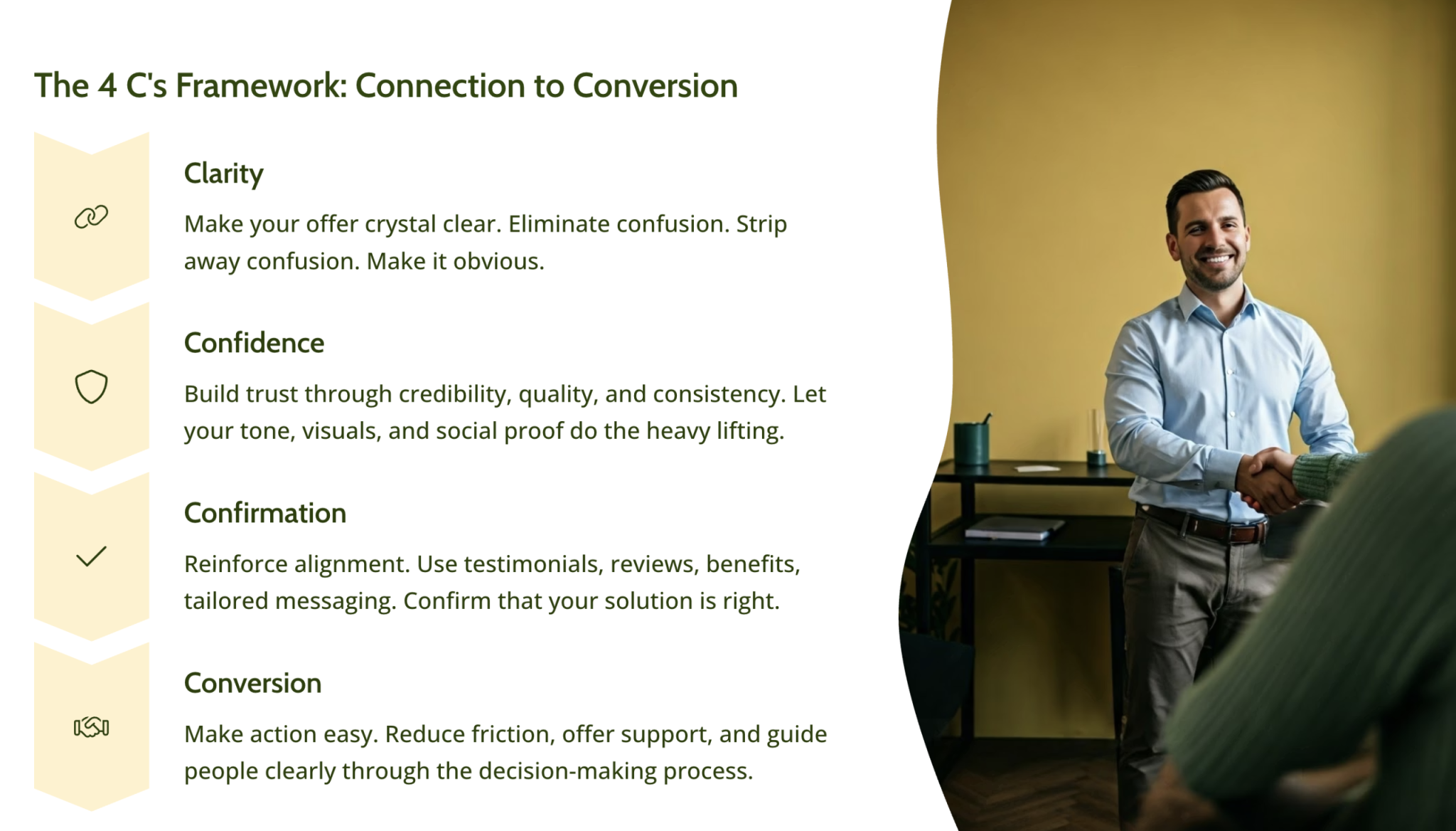 The 4 C’s Framework: From Connection to Conversion